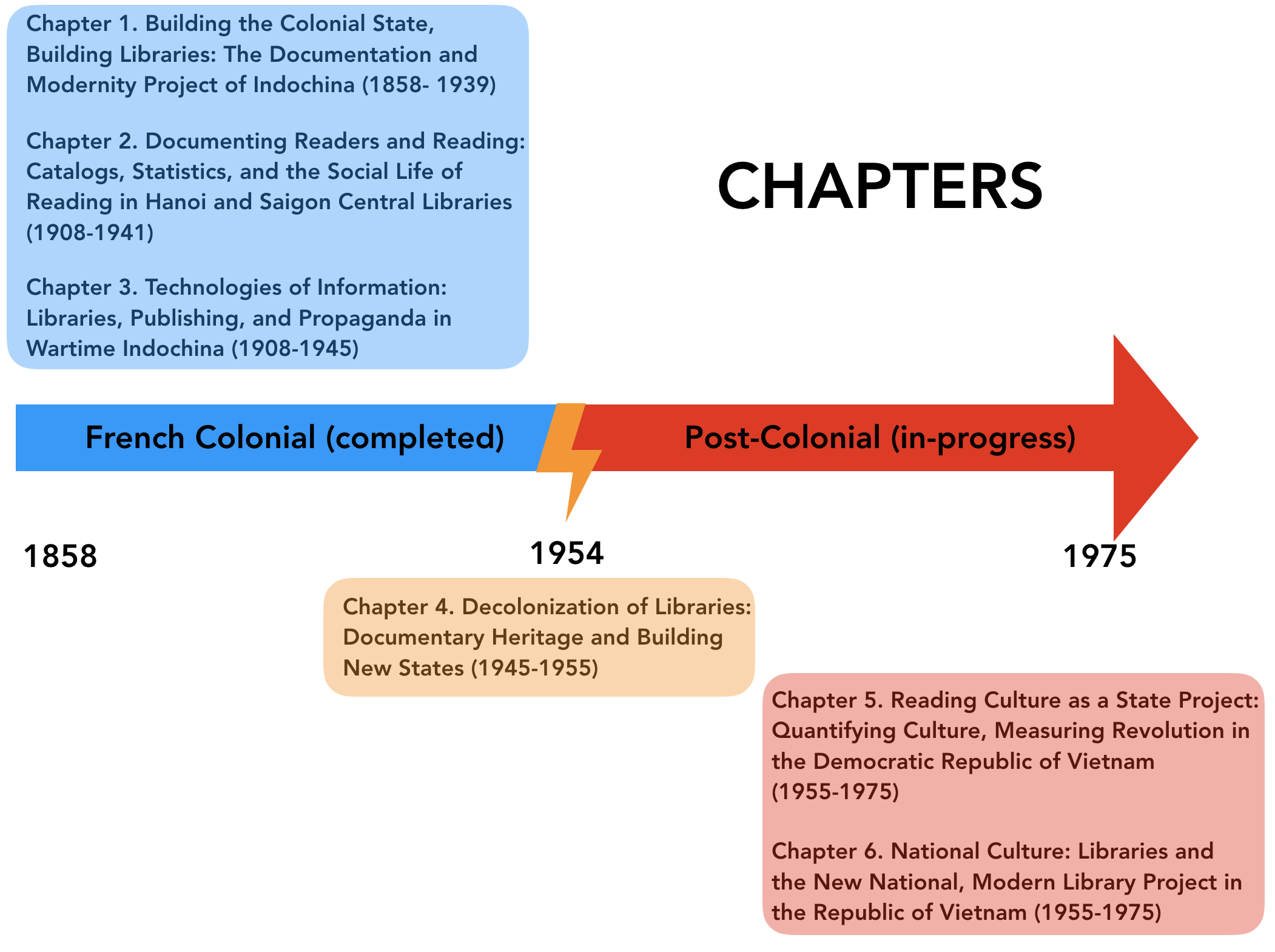 chapter timeline updated – Cindy A. Nguyen