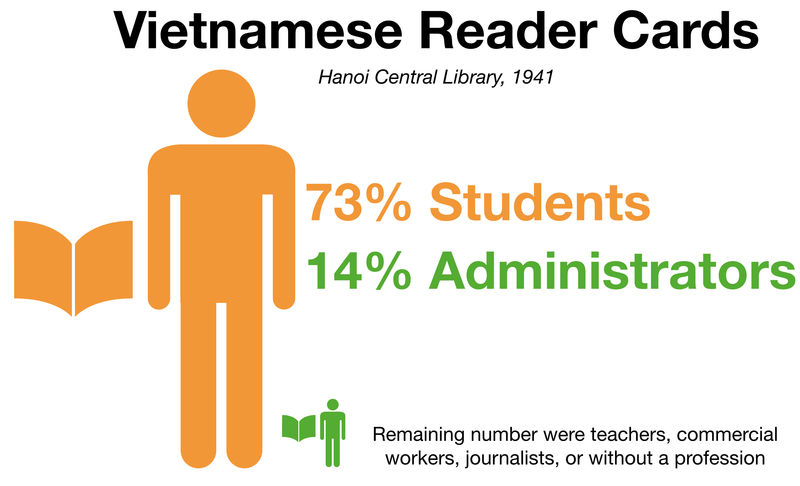 vietnamese reader cards breakdown – Cindy A. Nguyen